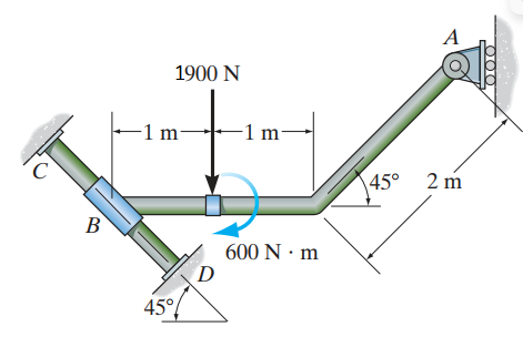 Solved Consider a mechanical system consisting of a rigid | Chegg.com