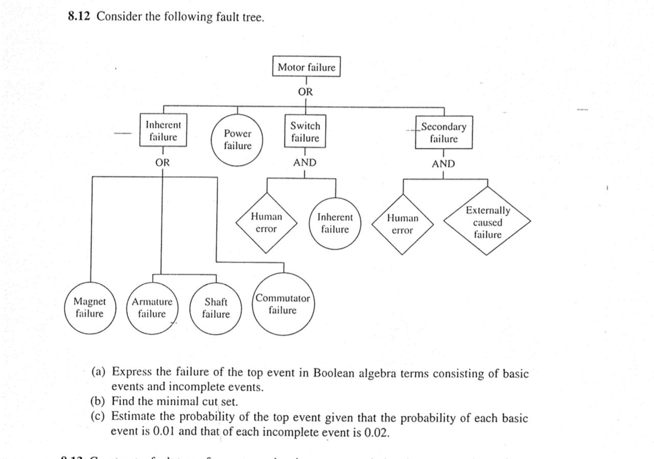 Solved 8.12 Consider the following fault tree. (a) Express | Chegg.com