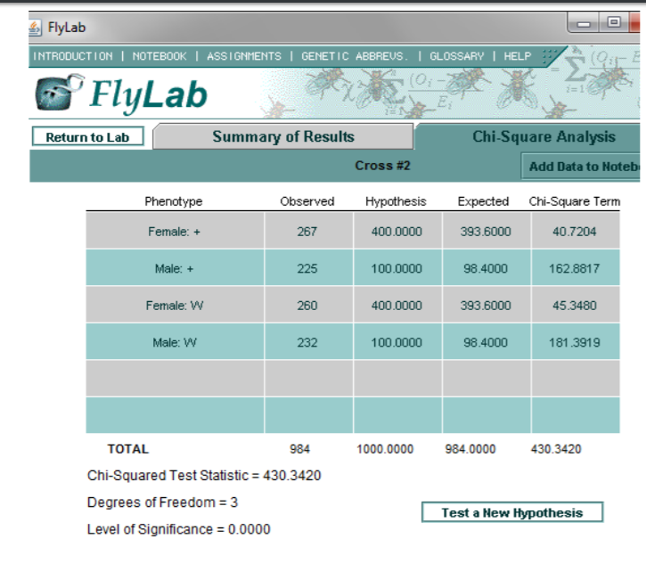 Solved Based on the results of the chi-square analysis in | Chegg.com
