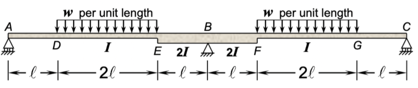 Solved The two-span continuous beam shown is subjected to a | Chegg.com
