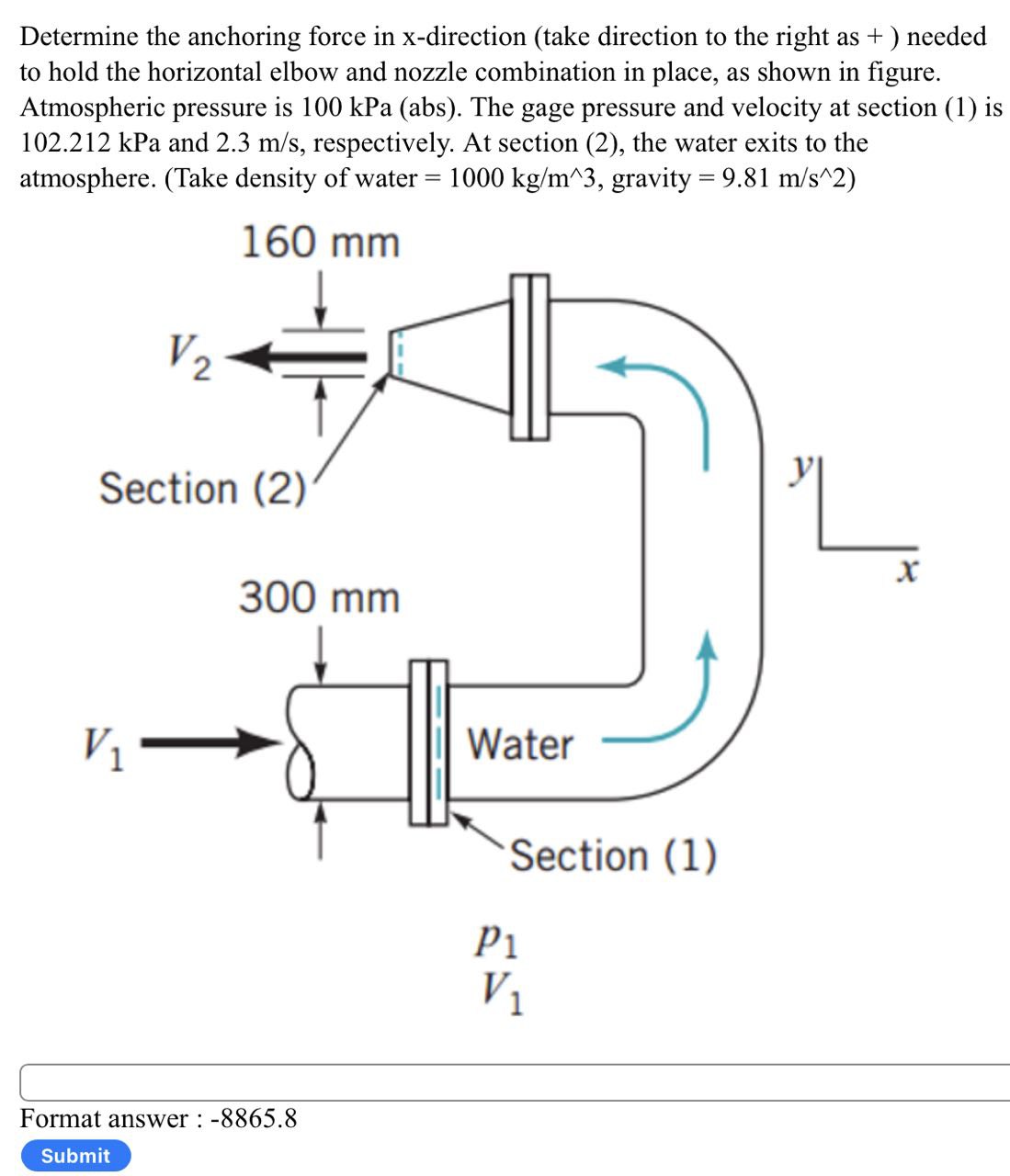 Solved Determine the anchoring force in x-direction (take | Chegg.com