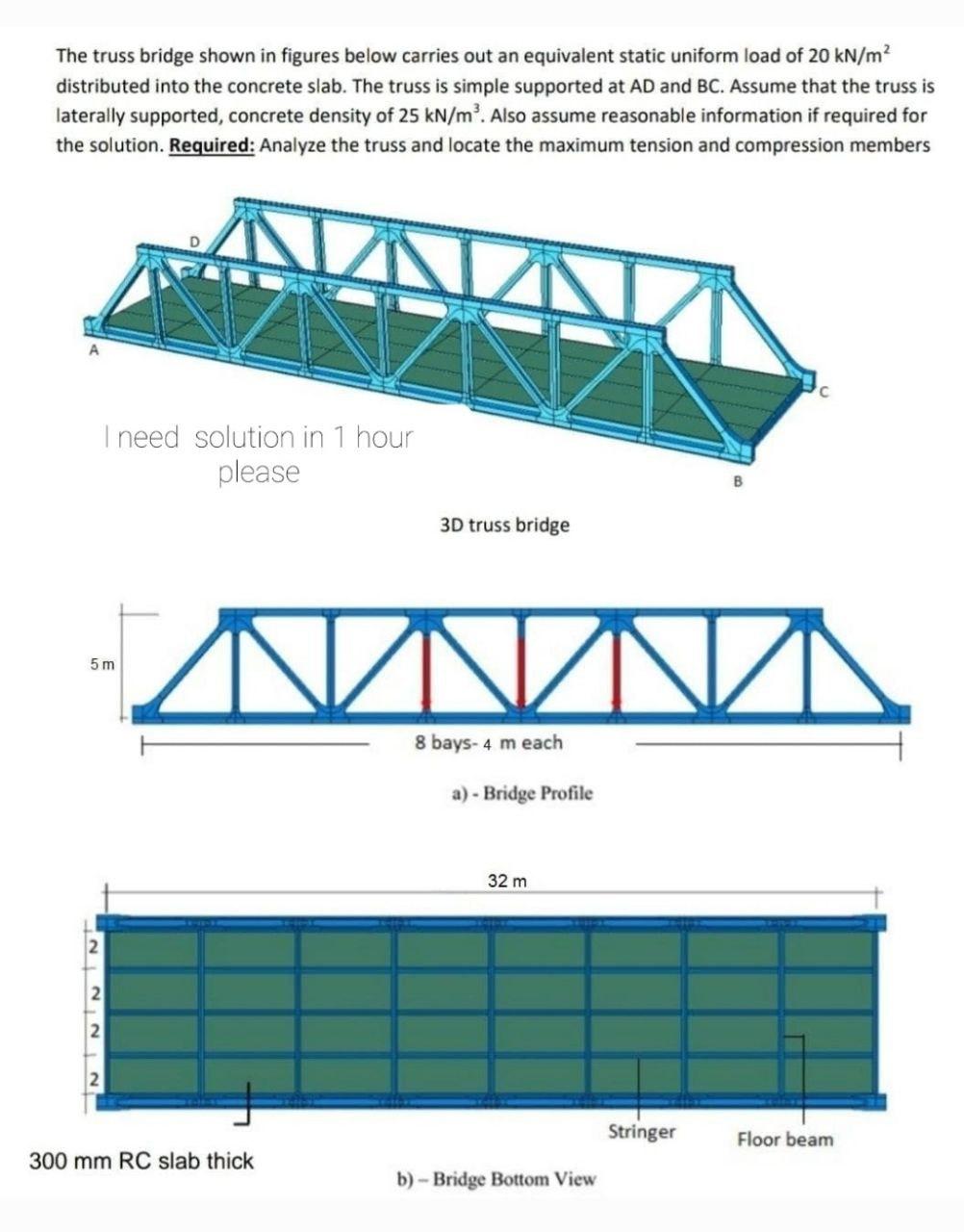 The truss bridge shown in figures below carries out | Chegg.com