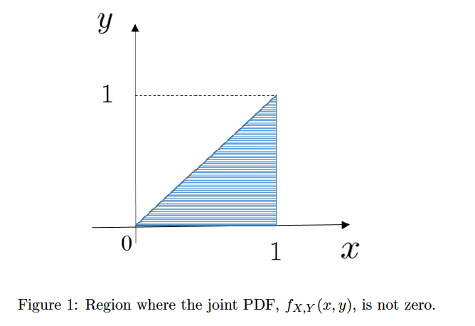 Solved Let U1 and U, be two independent uniform RVs over the | Chegg.com