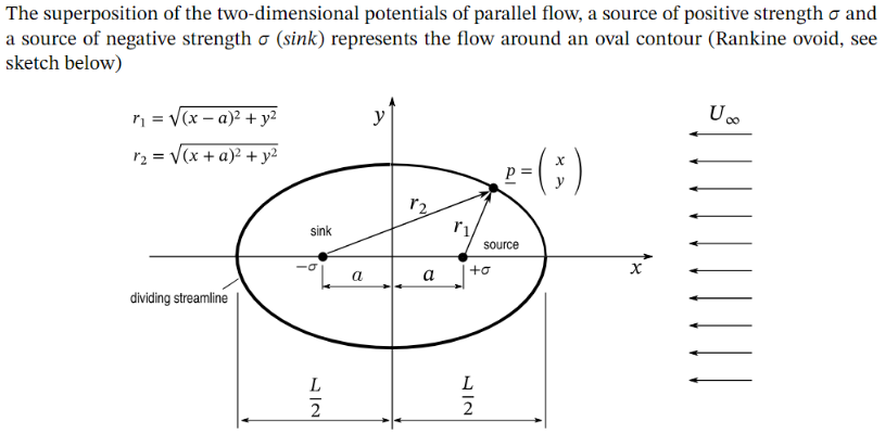 Solved The superposition of the two-dimensional potentials | Chegg.com