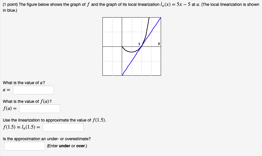 (1 point) The figure below shows the graph of f and | Chegg.com
