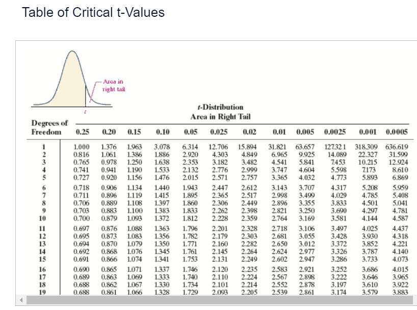 Solved The following data represent the pH of rain for a | Chegg.com