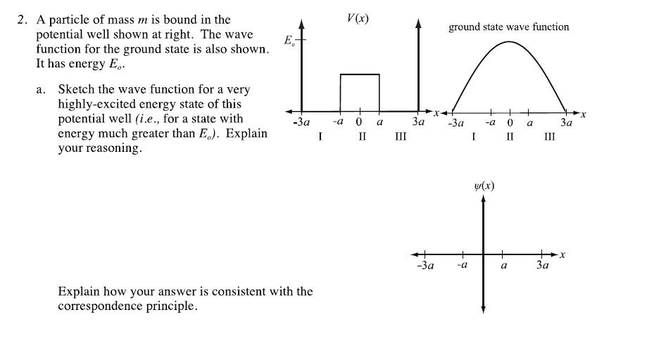 Solved V(x) ground state wave function 2. A particle of mass | Chegg.com