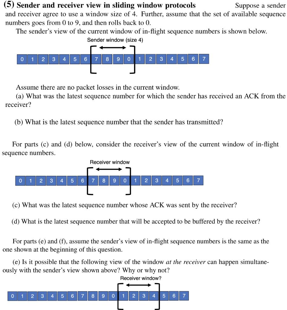 Solved (5) Sender and receiver view in sliding window | Chegg.com