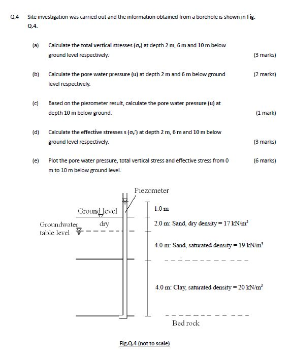 Solved Q.4 Site investigation was carried out and the | Chegg.com