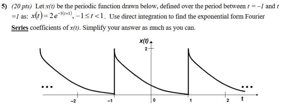 Solved (20 ﻿pts) ﻿Let x(t) ﻿be the periodic function drawn | Chegg.com