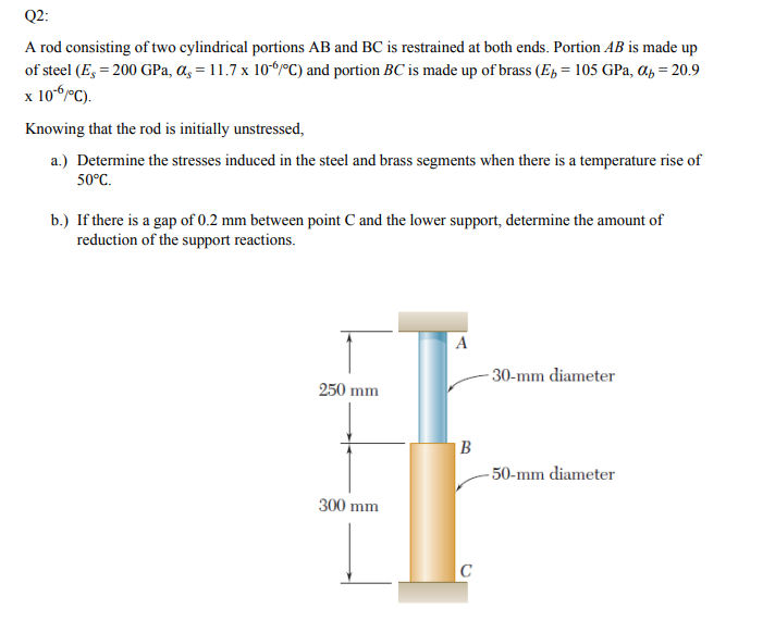 Solved A rod consisting of two cylindrical portions AB and | Chegg.com