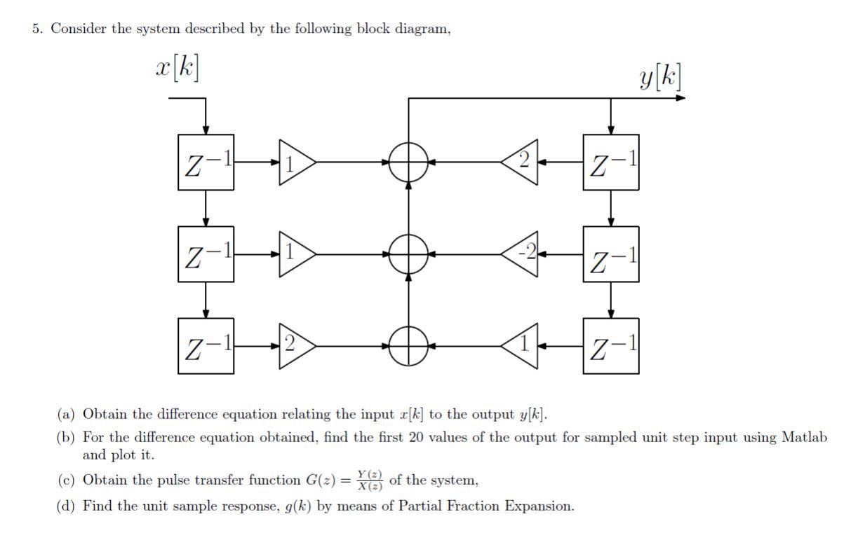 Solved 5. Consider the system described by the following | Chegg.com