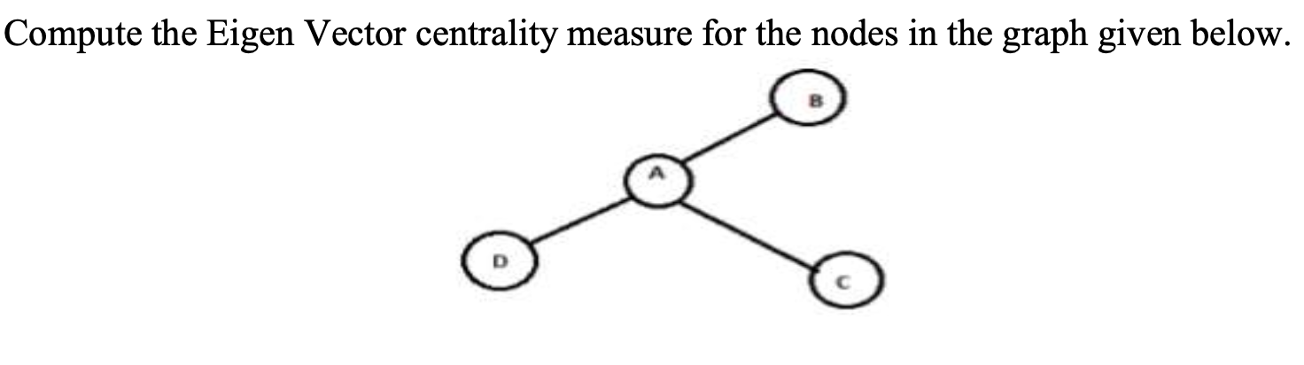 Solved Compute The Eigen Vector Centrality Measure For The 