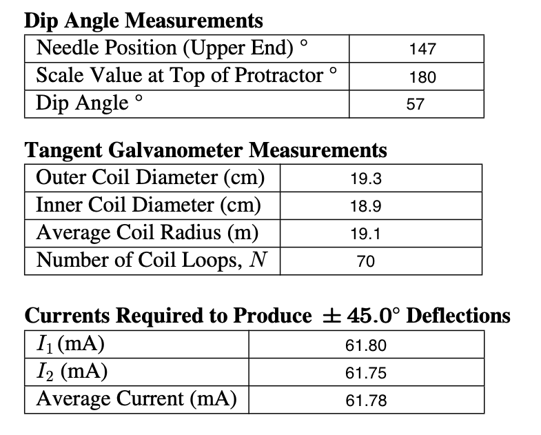 Solved Calculations 1. Calculate B coil using the recorded | Chegg.com