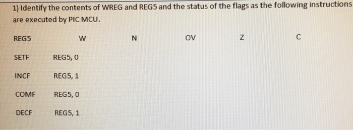 Solved 1) Identify the contents of WREG and REG5 and the | Chegg.com