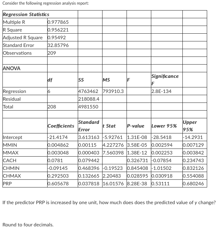 Solved Consider the following regression analysis report: | Chegg.com