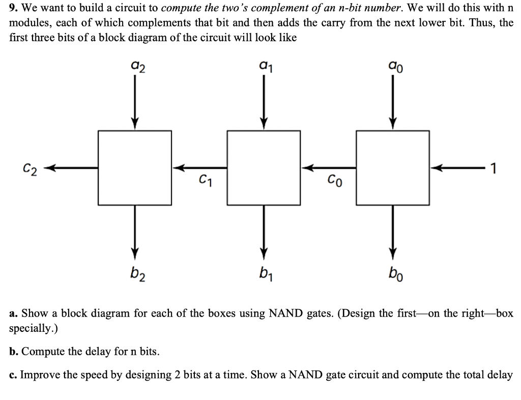 Solved 9. We want to build a circuit to compute the two's | Chegg.com