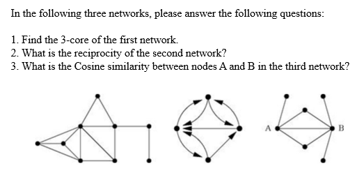 Solved In the following three networks, please answer the | Chegg.com