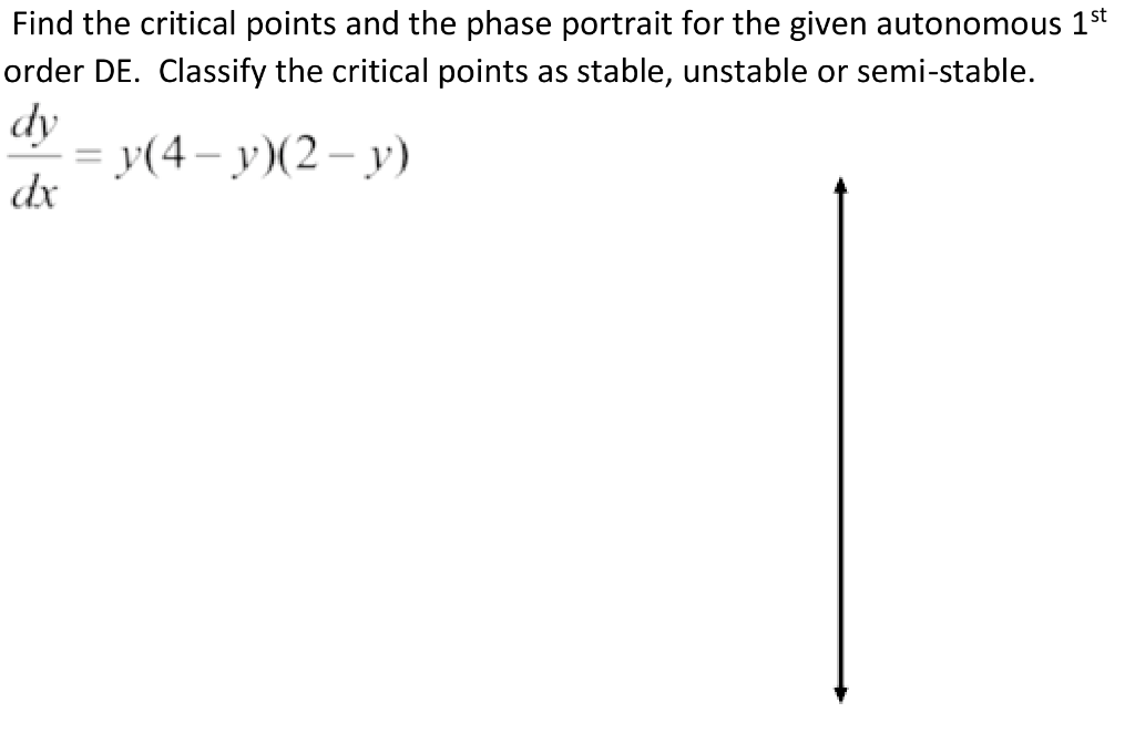 Solved Find the critical points and the phase portrait for | Chegg.com