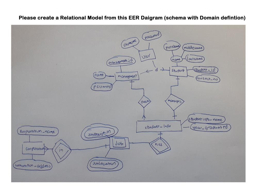 Solved Please create a Relational Model from this EER | Chegg.com