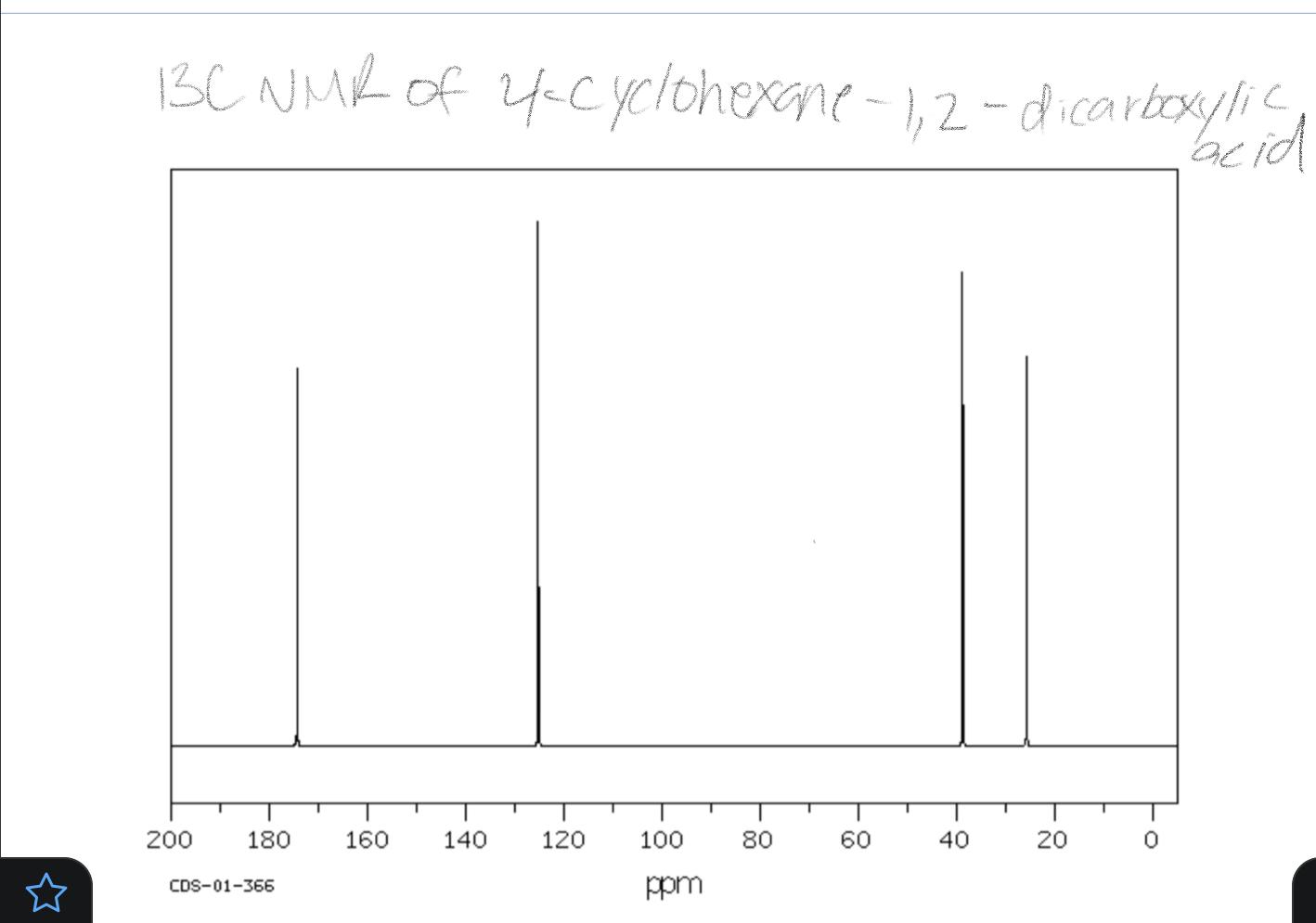 Solved Analyze the 1H and 13 C NMR spectrum of the product | Chegg.com