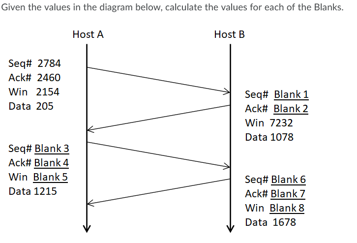 Solved Given the values in the diagram below, calculate the | Chegg.com