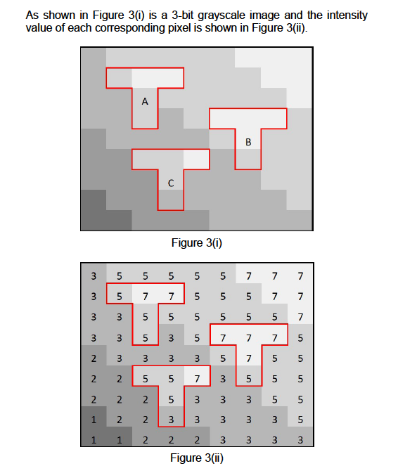 As shown in Figure 3(i) is a 3-bit grayscale image | Chegg.com