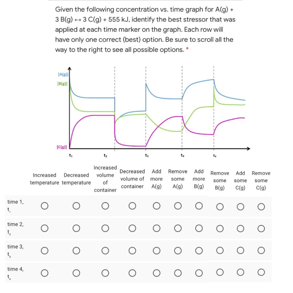 Solved Given the following concentration vs. time graph for | Chegg.com