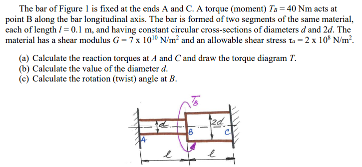 Solved The bar of Figure 1 is fixed at the ends A and C. A | Chegg.com