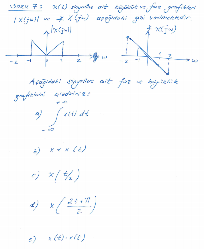 Solved The magnitude and phase graphs of the X(t) signal | Chegg.com