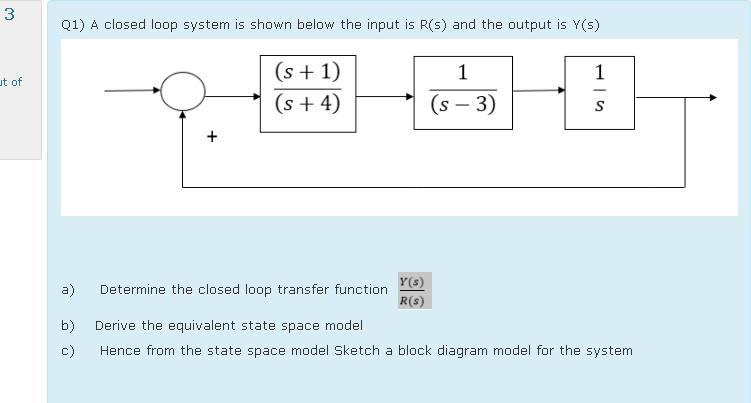 Solved 3 Q1) A closed loop system is shown below the input | Chegg.com