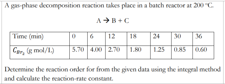 Solved A gas-phase decomposition reaction takes place in a | Chegg.com