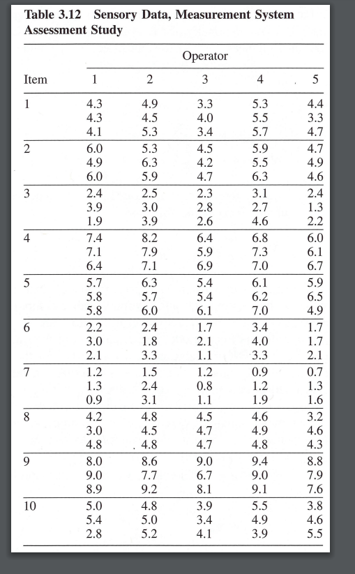 Solved The design is a CRD with a 5×10 factorial treatment | Chegg.com
