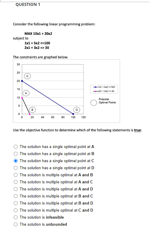 Solved Consider the following linear programming problem: | Chegg.com