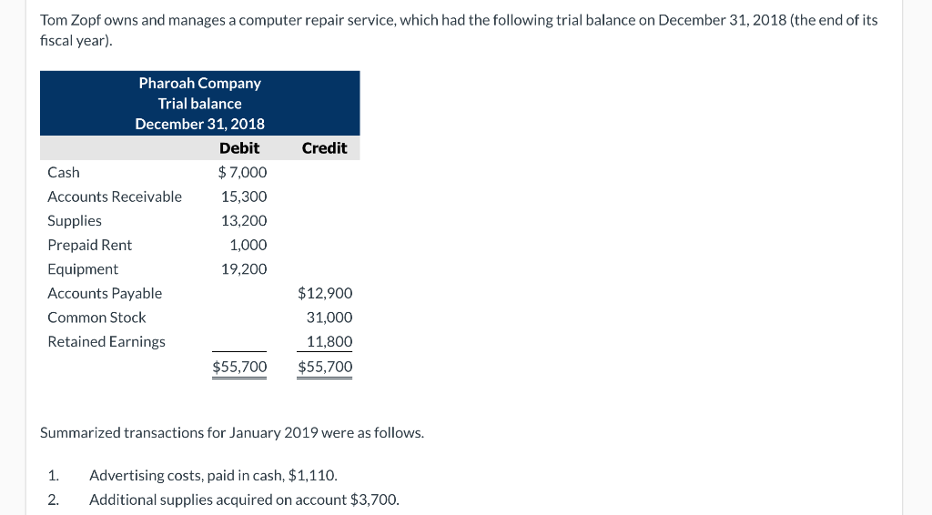 Solved Tom Zopf owns and manages a computer repair service, | Chegg.com