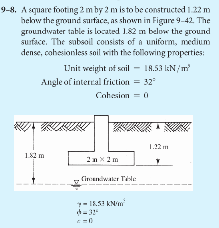 Solved a 9-8. A square footing 2 m by 2 m is to be | Chegg.com