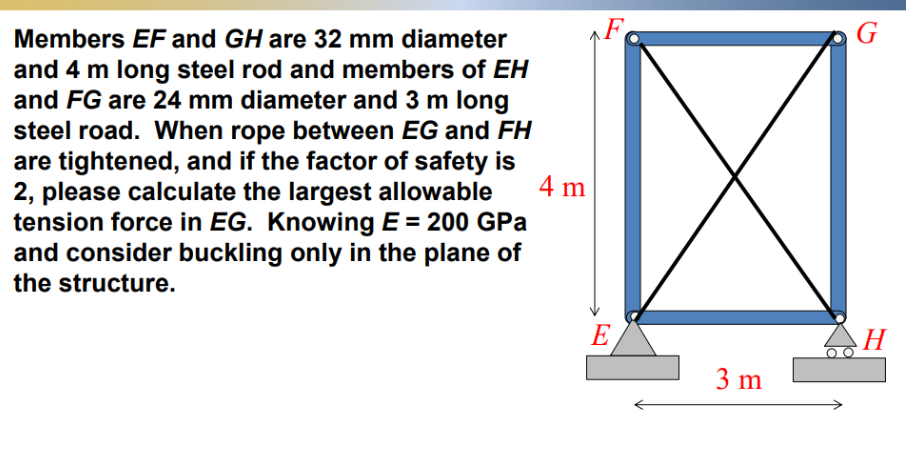 Solved Members EF and GH are 32 mm diameter and 4 m long | Chegg.com