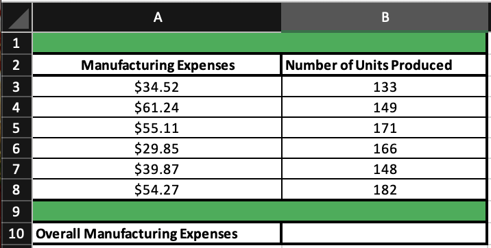 Solved In cell B10, develop a formula using SUMPRODUCT that | Chegg.com