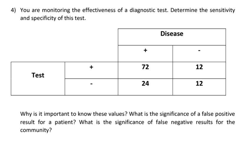 Solved 4) You are monitoring the effectiveness of a | Chegg.com