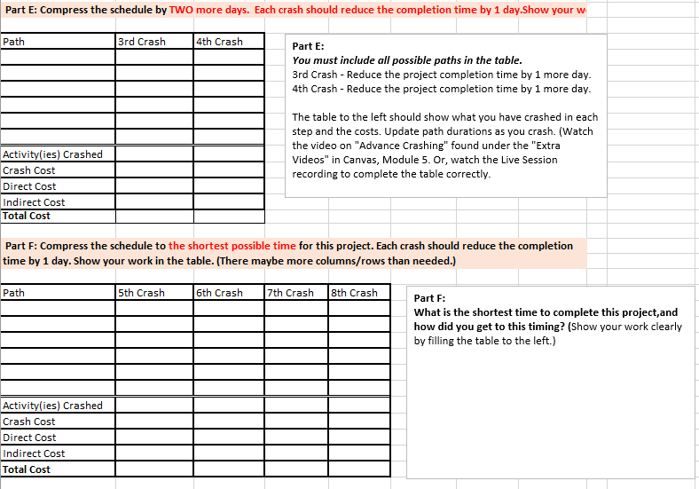 Solved Part E: Compress the schedule by TWO more days. | Chegg.com