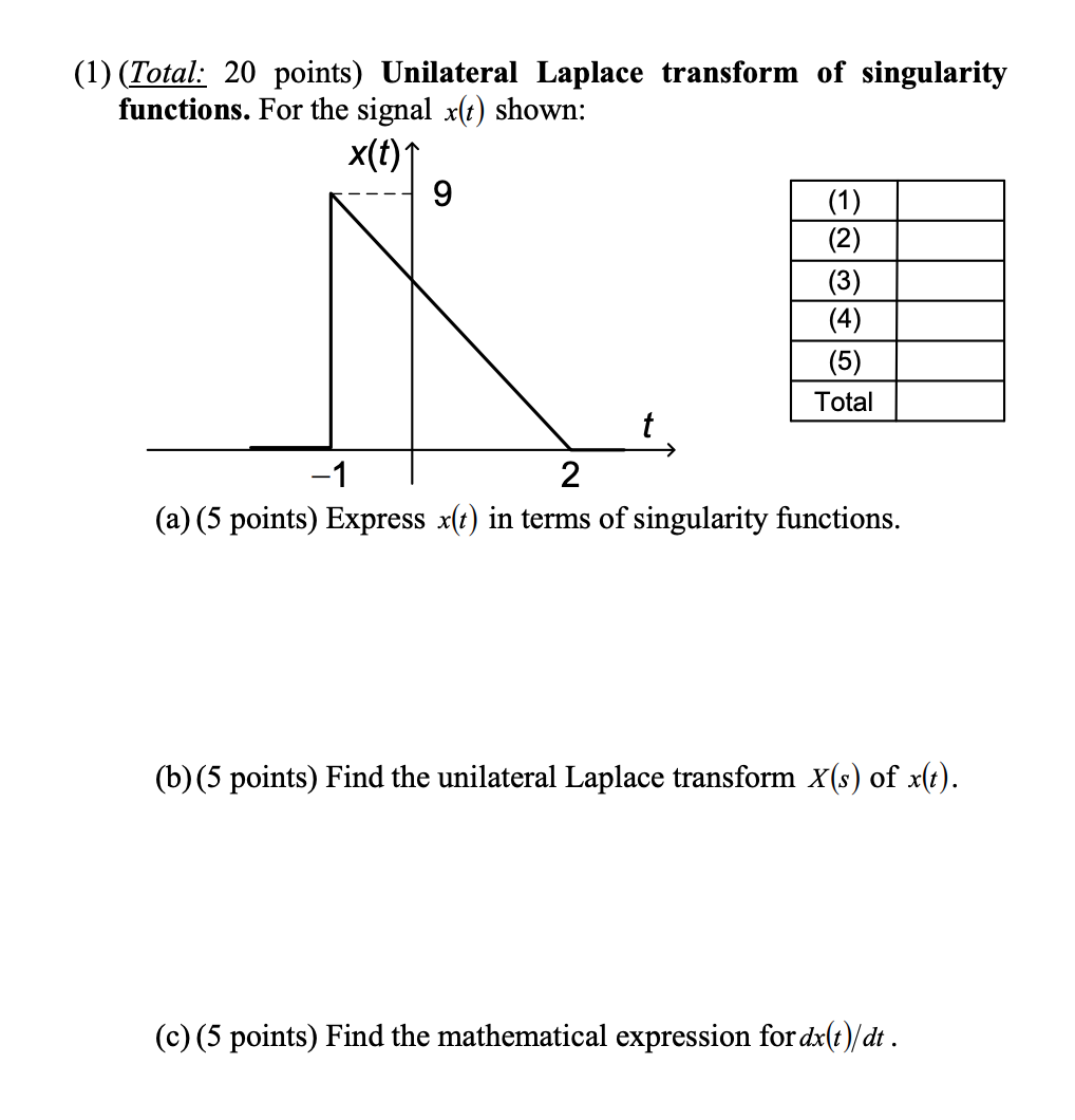 Solved (1) (Total: 20 points) Unilateral Laplace transform | Chegg.com