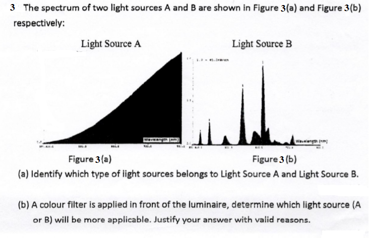 Solved 3 The spectrum of two light sources A and B are shown | Chegg.com