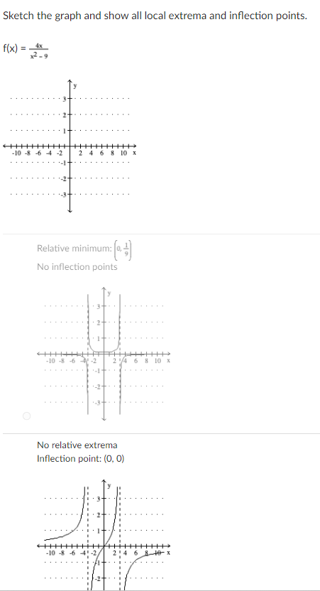 Solved Sketch the graph and show all local extrema and | Chegg.com