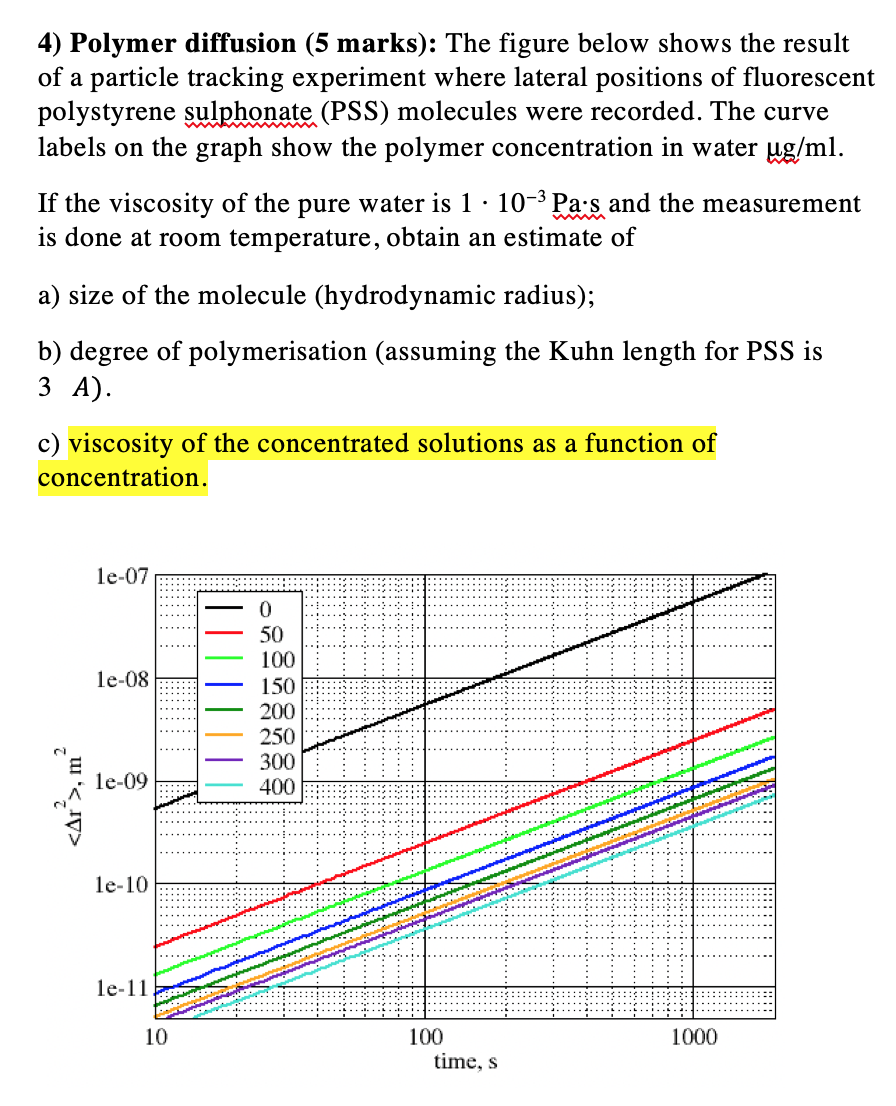 Solved 4) Polymer diffusion (5 marks): The figure below | Chegg.com