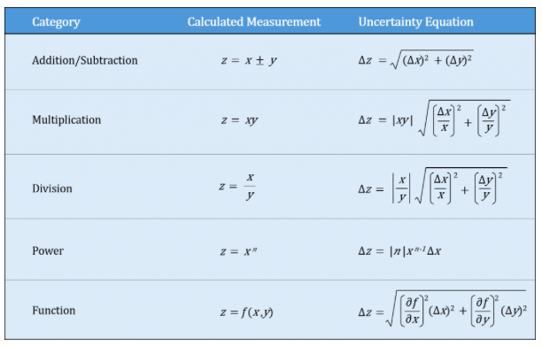 Solved Problem 9: Find the volume of an ellipsoid given that | Chegg.com