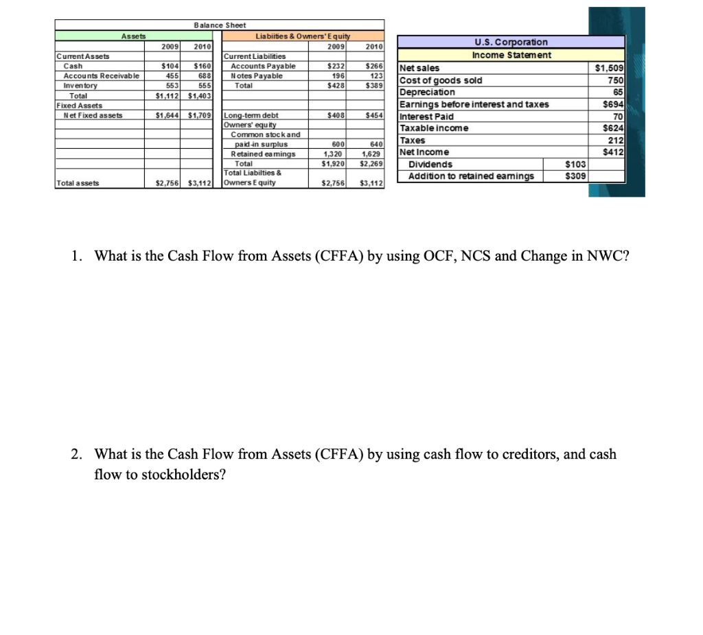 1. What is the Cash Flow from Assets (CFFA) by using | Chegg.com