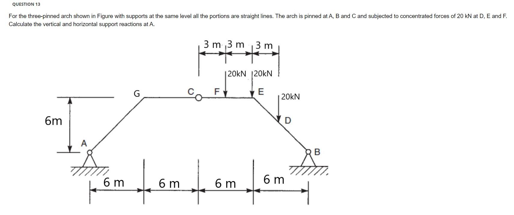 Solved QUESTION 13 For the three-pinned arch shown in Figure | Chegg.com
