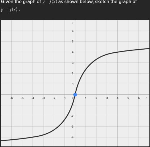 Solved Given the graph of y=f(x) as shown below, sketch the | Chegg.com