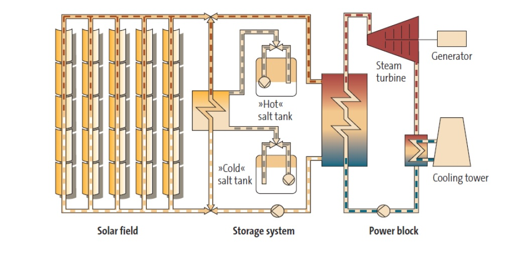 Chiller System Schematic Diagram Pdf