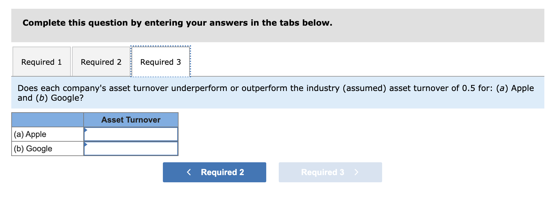 Solved AppleComparative figures for Apple and Google follow. | Chegg.com